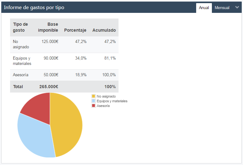 Informe de compras y gastos | Tu empresa, organizada con sencillez